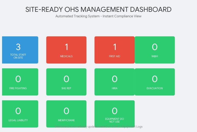 Site-Ready OHS Compliance Dashboard (Excel Template) – Safety File